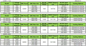Combos – ELCON Electric Conversions