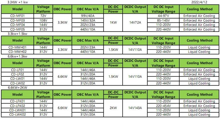Combos – ELCON Electric Conversions